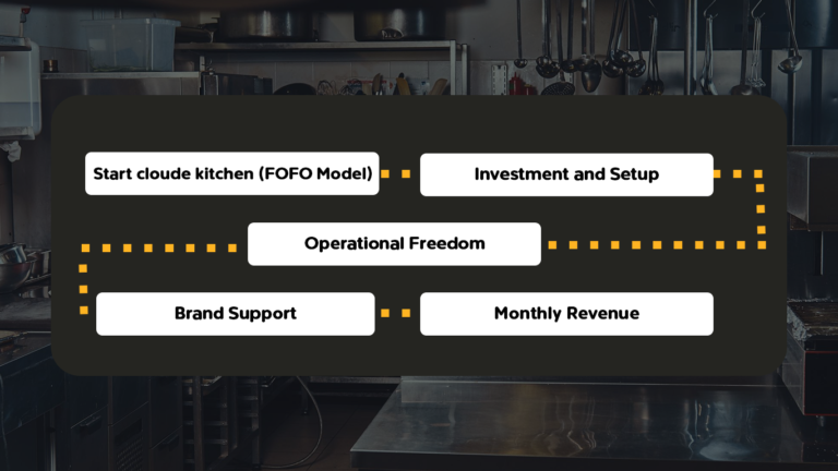 FOFO Model-Chhupa Rustam | Ready-to-Eat Pack - The Rolling plate